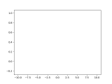 Python 3 X Strange Behavior Of Matplotlib Plot On Numpy Matrix