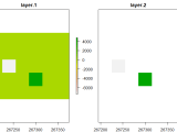 R Parallel Processing On Rasterstack Using Raster And Parallel
