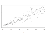 R Simulate Linear Regression With Heteroscedasticity Cross Validated