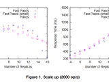 Distributed Systems Does Paxos Consensus Algorithm Scale Linearly