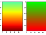 Python Create A Gradient Colormap Matplotlib Stack Overflow