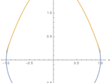 Parametric Functions Problem With Parametricplot 4 Mathematica