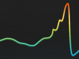 Highcharts Spline Chart Gradient Fill Stack Overflow
