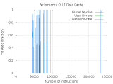 Plot Gnuplot Data Interpolation Method For Smoothing Of Data Stack