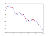 Python How To Plot X Y Values In Matplotlib On An Existing Plot