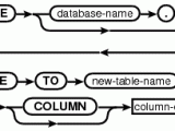 How To Add Unique Constraint To Existing Table In Sqlite Stack Overflow