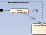 How To Express Exceptions In The Method Declaration In Uml Class