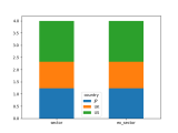 Python Matplotlib Creating A Stacked Bar Chart Stack Overflow