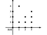 Algorithm Creating Random Points On X Y Graphic In Python Stack