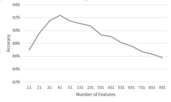 Cross Validation Randomforestclassifier Parameter Optimization - Best Space Wallpapers in Ultra HD