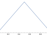 Plotting Cannot Draw A Composite Piecewise Function Mathematica