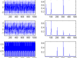 Discrete Signals Wavelet Transform In Matlab Signal Processing