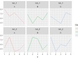 Ggplot2 Generate Many Multi Plot Based On A Single Dataset In R