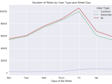 Python How To Count Weekday Usage In Pandas Stack Overflow