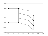 Plotting Mesh Data From Vtk Python Using Matplotlib Stack Overflow