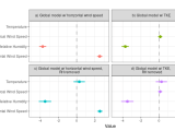 Ggplot2 How To Color By Coefficient Rather Than Model In R Coefplot
