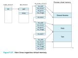Assembly What Does The Kernel Virtual Memory Of Each Process Contain
