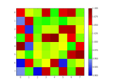 Converting Gnuplot Color Map To Matplotlib Stack Overflow