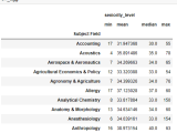 Pandas Sorting Aggregated Dataframe In Python Stack Overflow