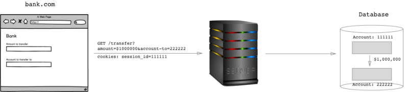 Ruby Understanding The Rails Authenticity Token Stack Overflow - Geometric Texture Collection - Full HD Quality