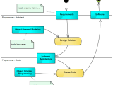 Uml Is Object Oriented Modelling And Design Part Of Software