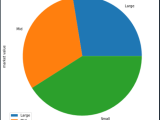 Python Customize Data Labels In Pandas Pie Chart Stack Overflow
