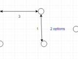 Discrete Mathematics How Many Minimum Spanning Tree Of Following