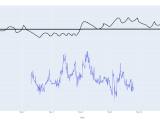 Charts Area Plotting Data Using Plotly Library Python Stack Overflow