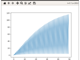 Python Matplotlib Not Showing Graphs In The Plot Stack Overflow