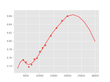 Using Scipy Interpolate Splev To Extrapolate To Fill Missing Data