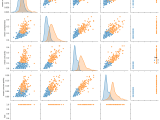Python Plot Cluster Matrix Stack Overflow