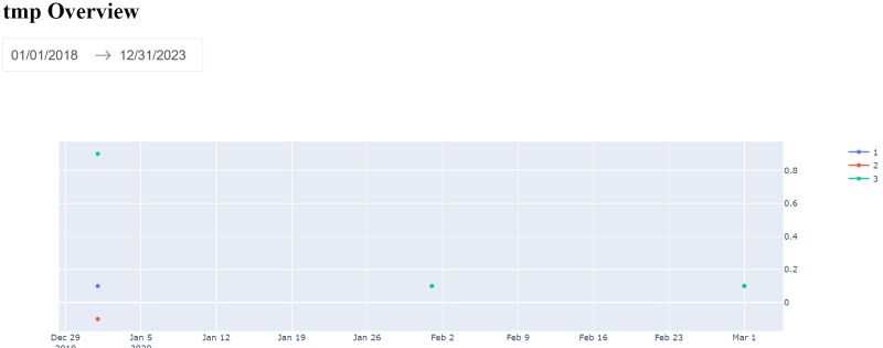 Python How To Prevent Overlapping Of Subplots In Plotly Using Make - Modern Retina Geometric Images | Free Download