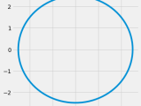 Python How To Draw A Circle With Matplotlib Pyplot Stack Overflow