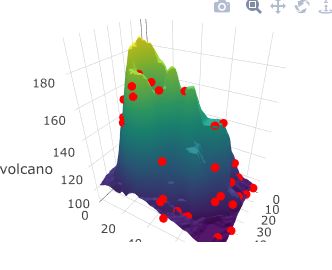 R Mixing Surface And Scatterplot In A Single 3d Plot Stack Overflow - Perfect Retina Geometric Patterns | Free Download