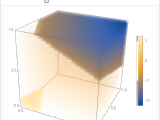 Plotting Visualize Function With 4 Variables Mathematica Stack Exchange