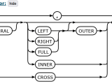 Sql How To Do A Full Outer Join In Sqlite Stack Overflow