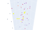 Python Plotly Scatter 3d Size Stack Overflow