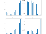 Python Matplotlib Bar Plot Y Axis Sticklabel Stack Overflow