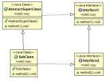 Subclass Overriding Interface Method Implementation In Superclass