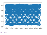 Numpy Curve Fitting Sinusoidal Data In Python Stack Overflow