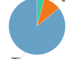 Javascript Highcharts Pie Chart Export Labels Are Rendered Twice
