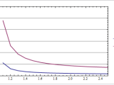 2d And 3d Plotting Mathematica Stack Exchange