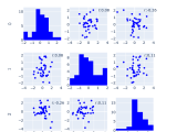 Python Customization Of Plotly Create Scattermatrix Plots Stack