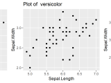 How To For Loop In R Over A Variable Stack Overflow