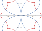 Plotting Plot Several Parametric Curves Mathematica Stack Exchange