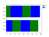 Matplotlib How To Plot Repeating Stacked Bar Plot In Python Stack