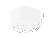 Python Matplotlib 3d Beginners Level Stack Overflow
