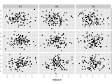 Ggplot2 Scatterplot Matrix Using Two Dataframes In R Stack Overflow