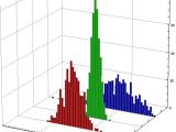 Plotting Plot A Sequence Of Histograms Mathematica Stack Exchange