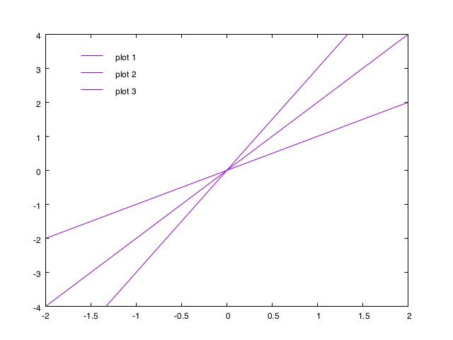 For Loop Gnuplot Plot From Number And From File Stack Overflow - Best Ocean Photos in High Resolution